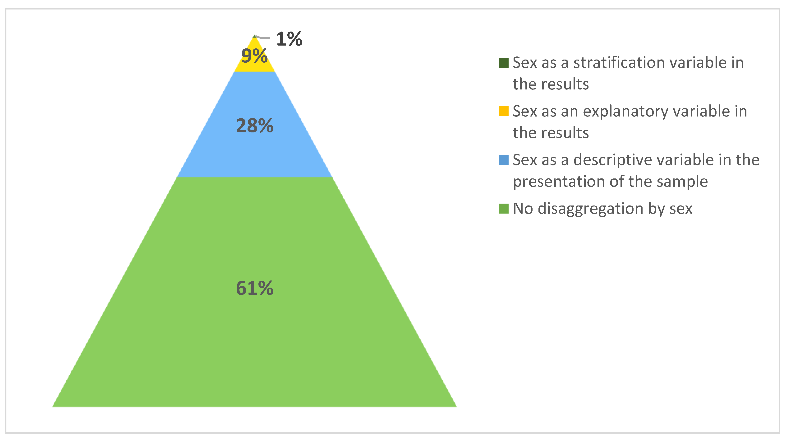 IJERPH Free Full Text Gender Inequalities In Publications About IJERPH Free Full Text Gender Inequalities In Publications About