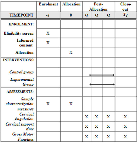 Effects of Prone Positioning on Head Control in Preterm Infants ...