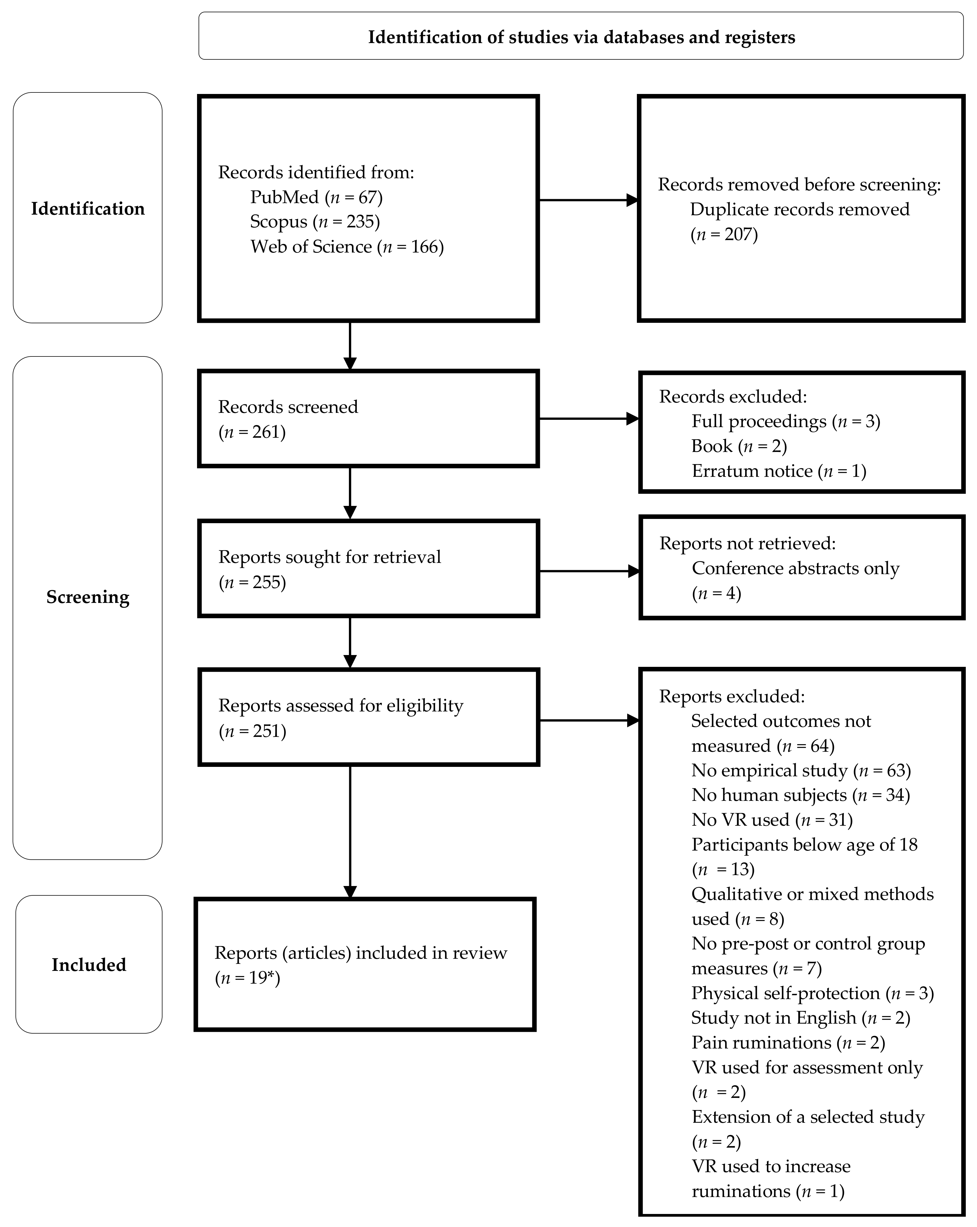 The Effects Of Virtual Reality On Enhancement Of Self Compassion And The Effects Of Virtual Reality On Enhancement Of Self Compassion And