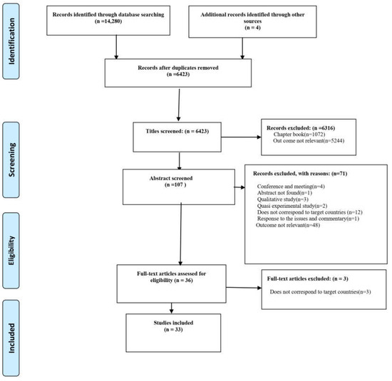 Association between Problematic Use of Smartphones and Mental Health in ...