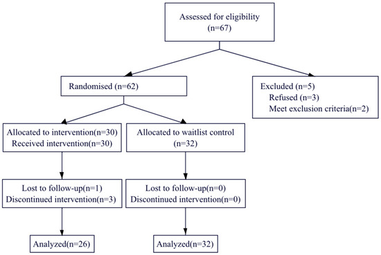IJERPH | Free Full-Text | Effectiveness of Group Parent-Child Interaction Therapy on Problem ...