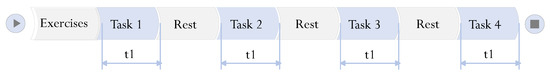 Multi-Level Attention Recognition of EEG Based on Feature Selection