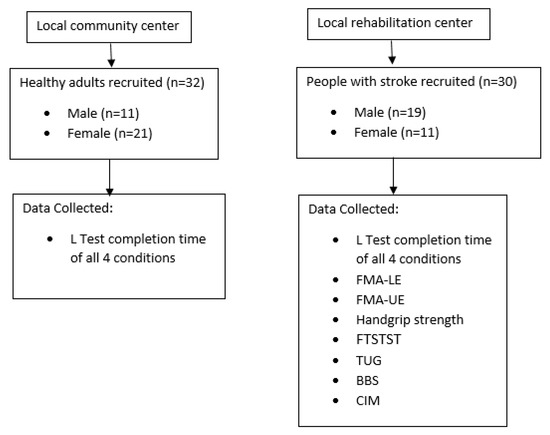 Assessing the Turning Ability during Walking in People with Stroke ...