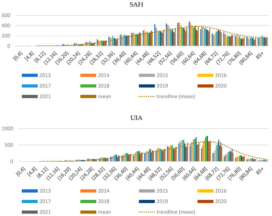 An Analysis of the Incidence and Cost of Intracranial Aneurysm and ...