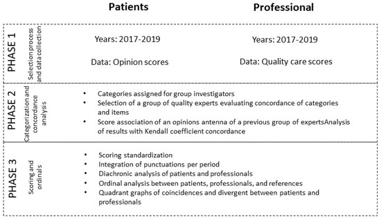 Differences in Perception of Healthcare Management between Patients and ...