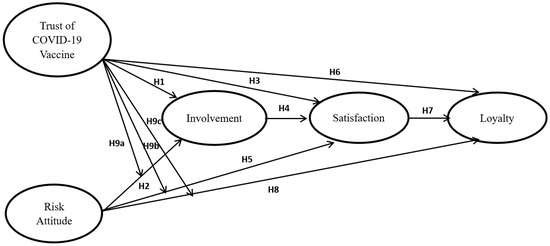 IJERPH | Free Full-Text | Understand Delegates Risk Attitudes and ...
