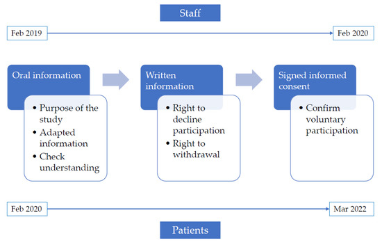 IJERPH | Free Full-Text | Quality in Psychiatric Care in the Community ...