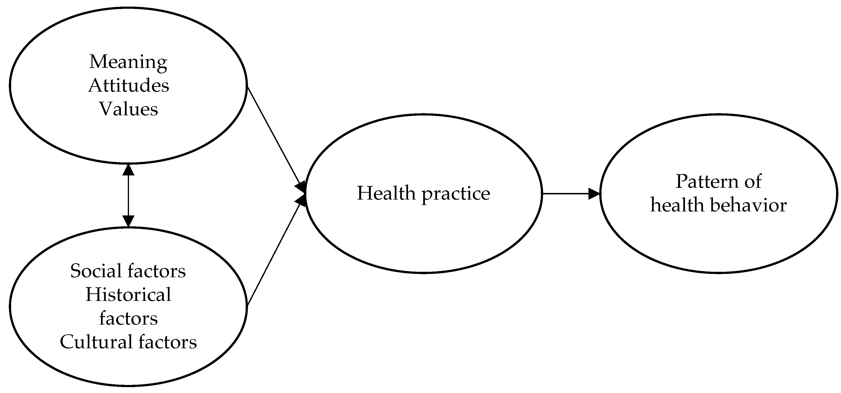 IJERPH Free Full Text Narrative Review And Analysis Of The Use Of IJERPH Free Full Text Narrative Review And Analysis Of The Use Of