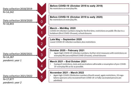 Mental Health and Physical Complaints of German Children and ...