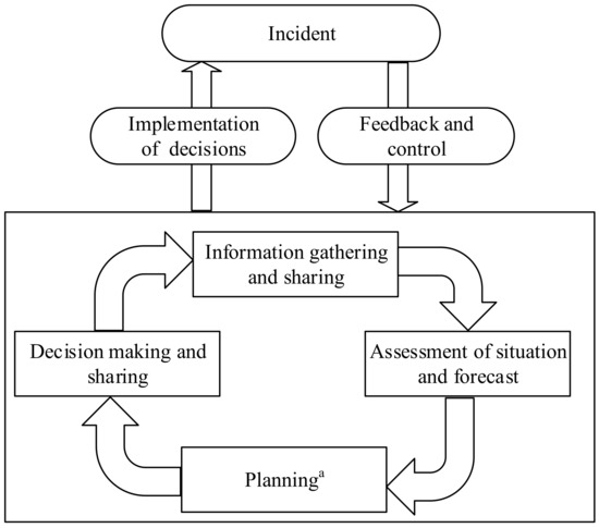 IJERPH | Free Full-Text | Government Emergency Response Assessment from ...