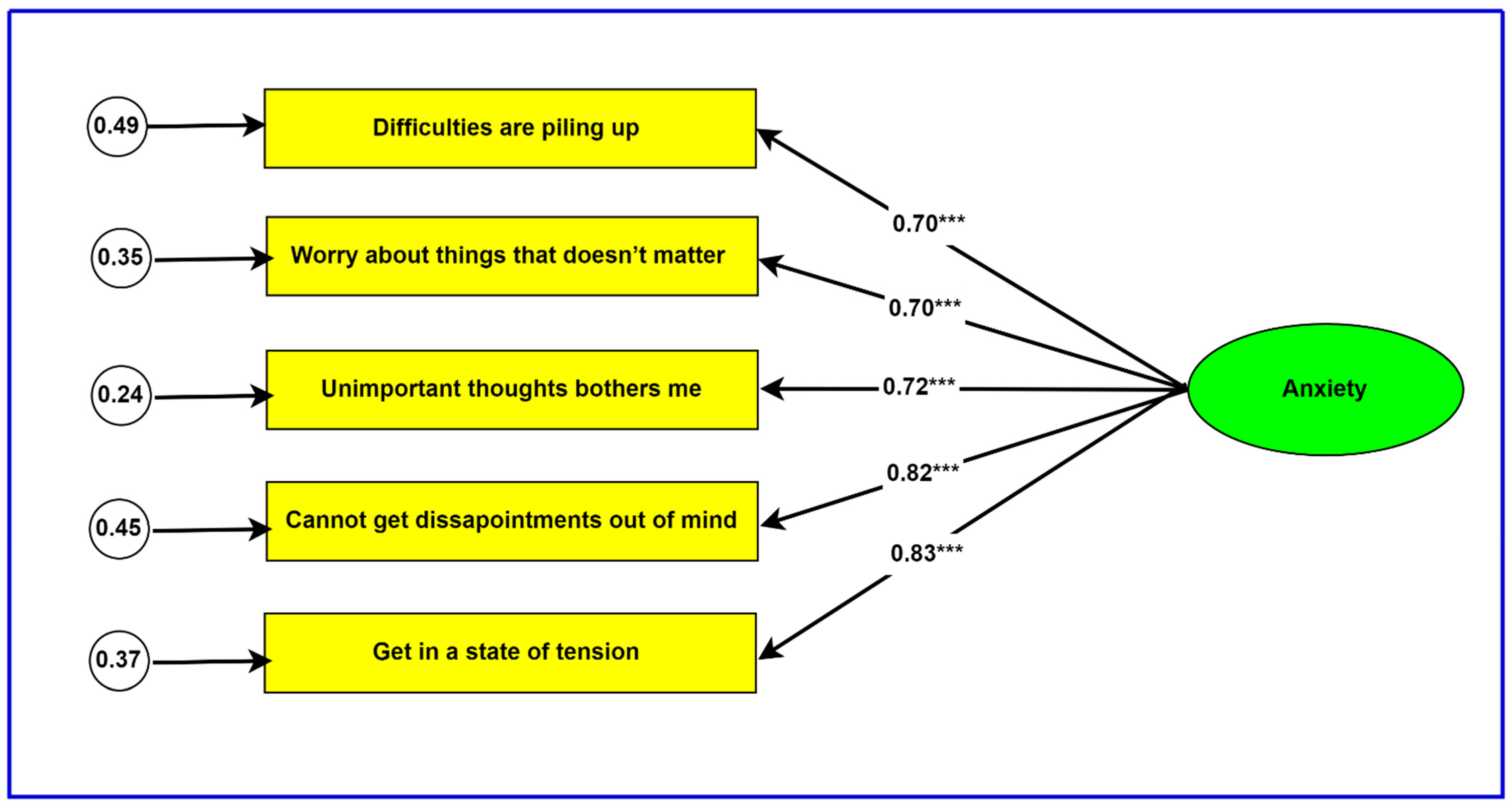 IJERPH Free Full Text Anxiety In Brief Assessment Of The Five Item IJERPH Free Full Text Anxiety In Brief Assessment Of The Five Item