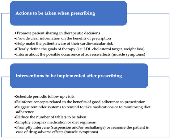 IJERPH | Free Full-Text | Challenges in Improving Adherence to Diet and ...