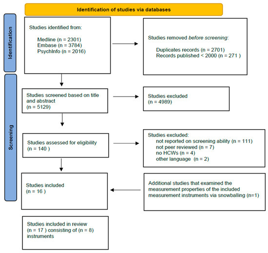 Ijerph Free Full Text Diagnostic Accuracy And Measurement