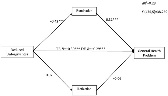 Ijerph Special Issue Gender Differences In Mental Health