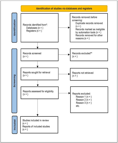 IJERPH | Free Full-Text | A Systematic Review Protocol for the Effectiveness of Psycho ...