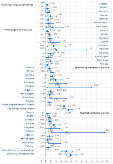 Interpersonal and Intimate Violence in Mexican Youth: Drug Use ...