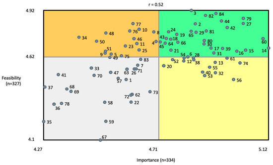 International Journal of Environmental Research and Public Health | An ...