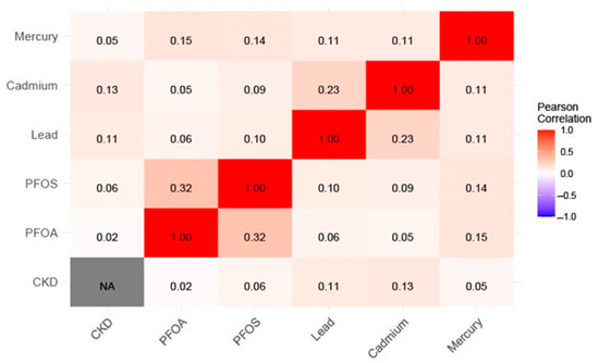International Journal of Environmental Research and Public Health | An ...