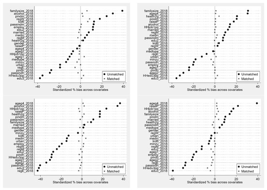Ijerph Free Full Text Biological Sex Disparities In The Economic