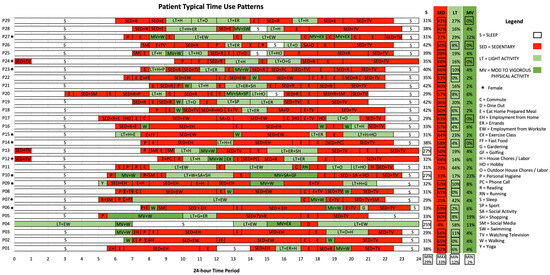 IJERPH | Free Full-Text | Time-Use Sequences: A Mixed-Methods Study ...