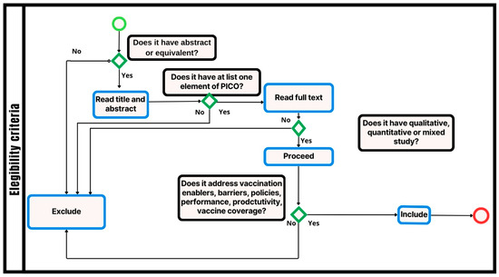 COVID-19 Vaccination Acceptance and Hesitancy in Healthcare Workers and ...