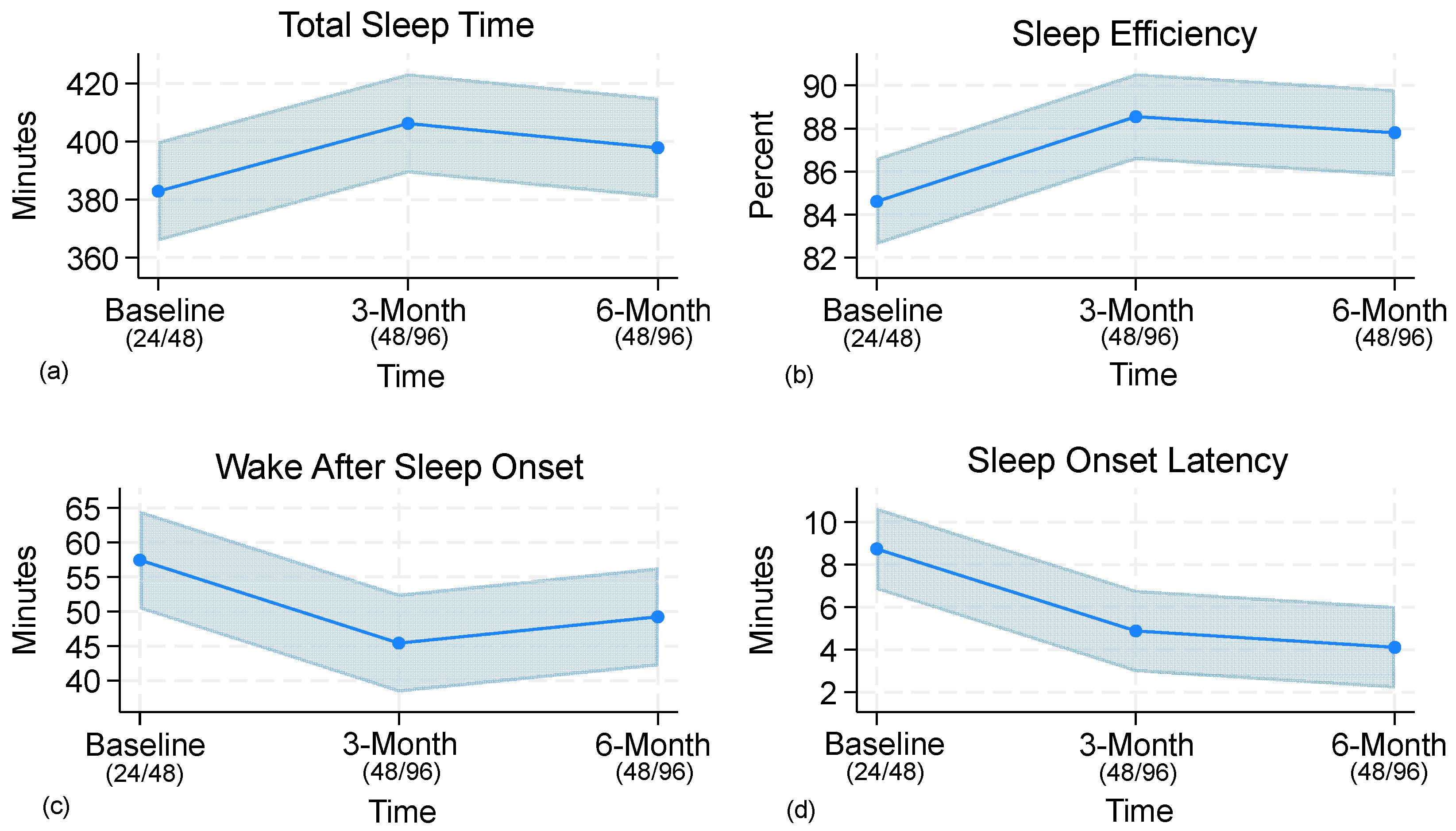 Effects of a 24/48 to 48/96 Shift Schedule Change on Firefighter Sleep ...