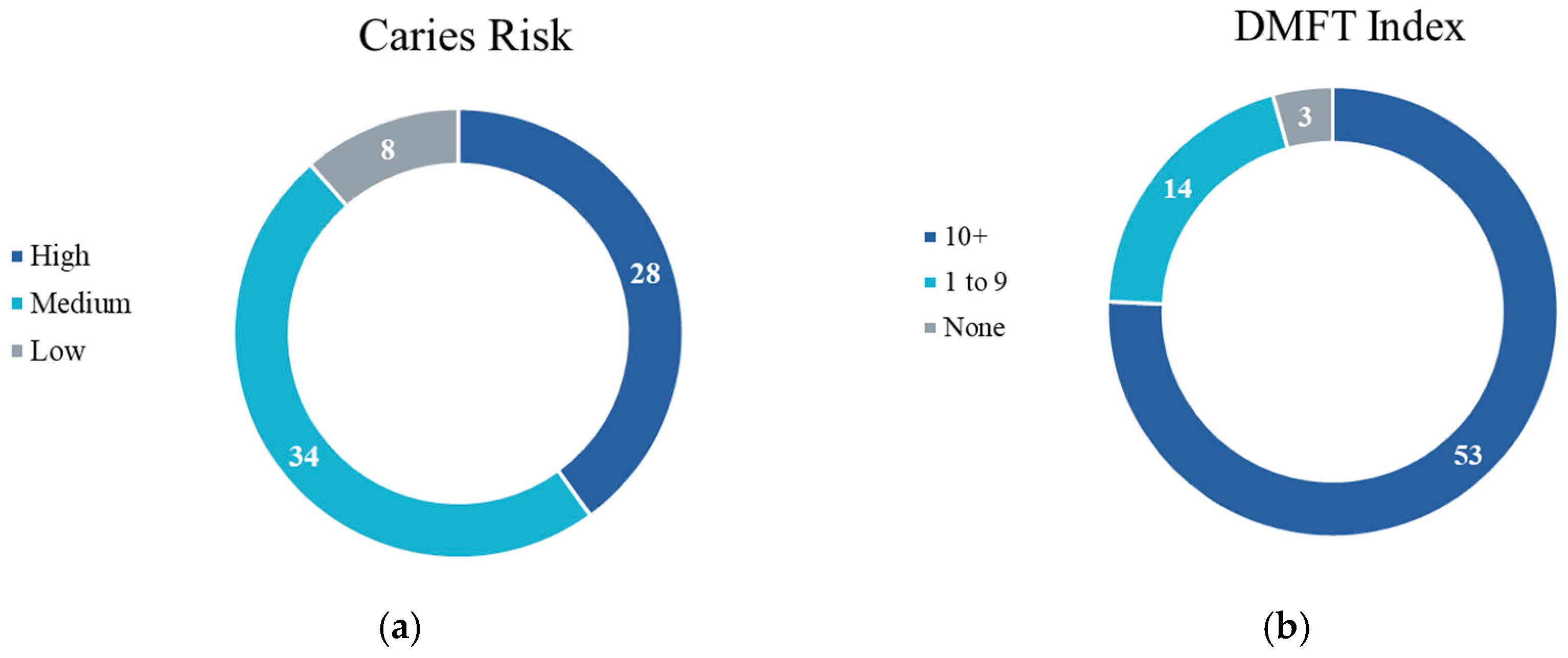 Impact of Medications and Marijuana Use on Hyposalivation and ...