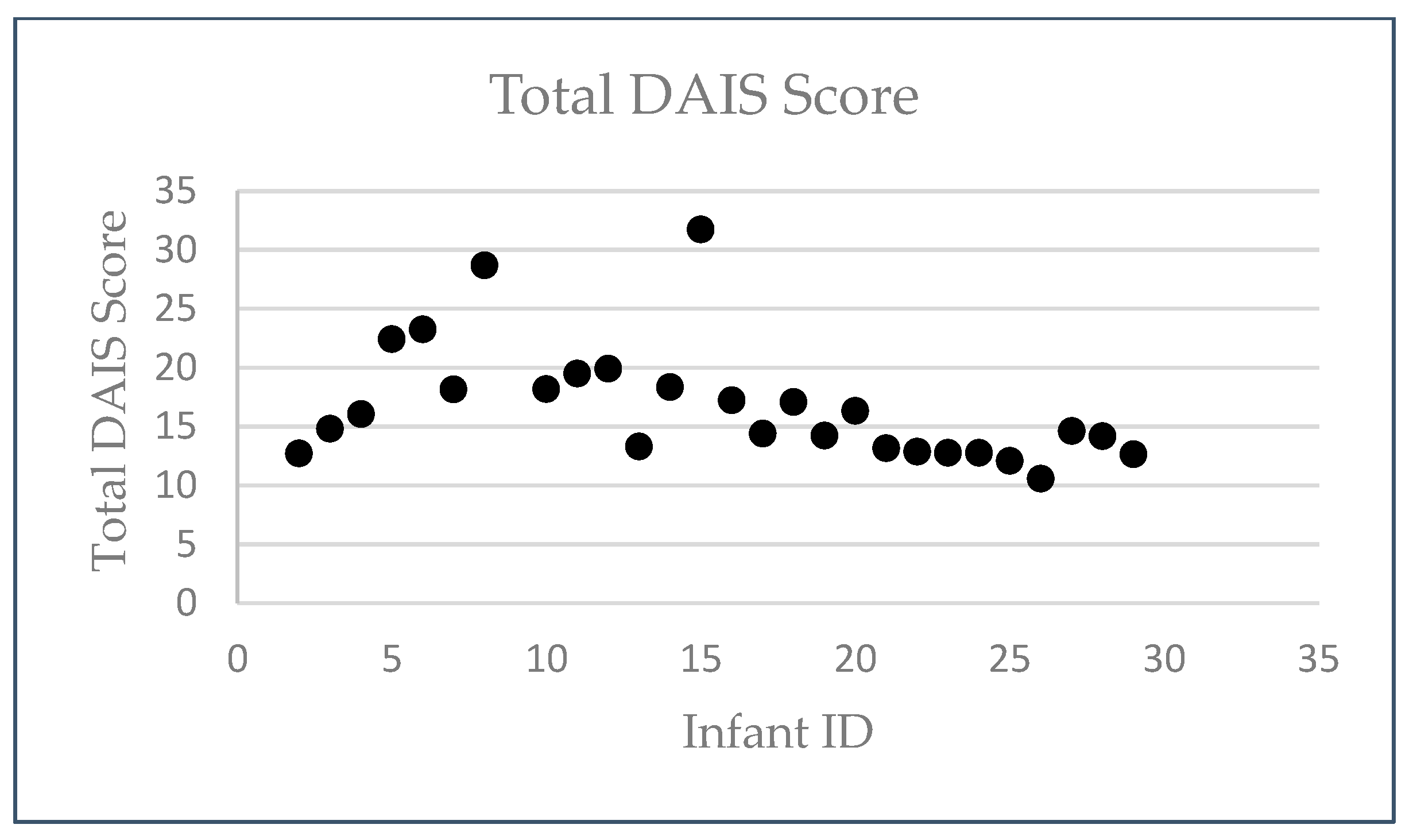 Segmental Trunk Control in Sitting Between Full-Term and Preterm ...