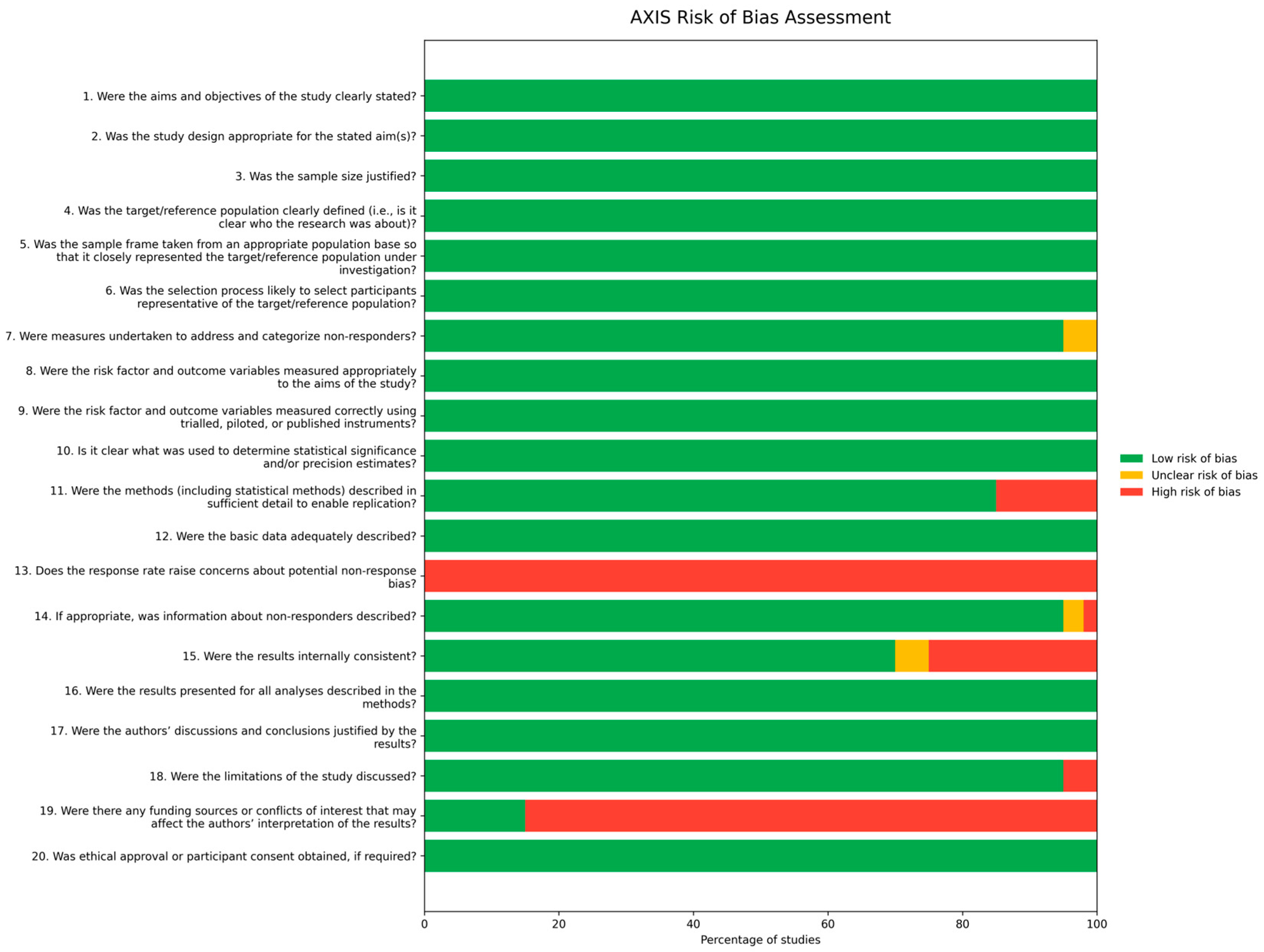 Diagnosis-Specific Links Between Physical Activity and Sleep Duration ...