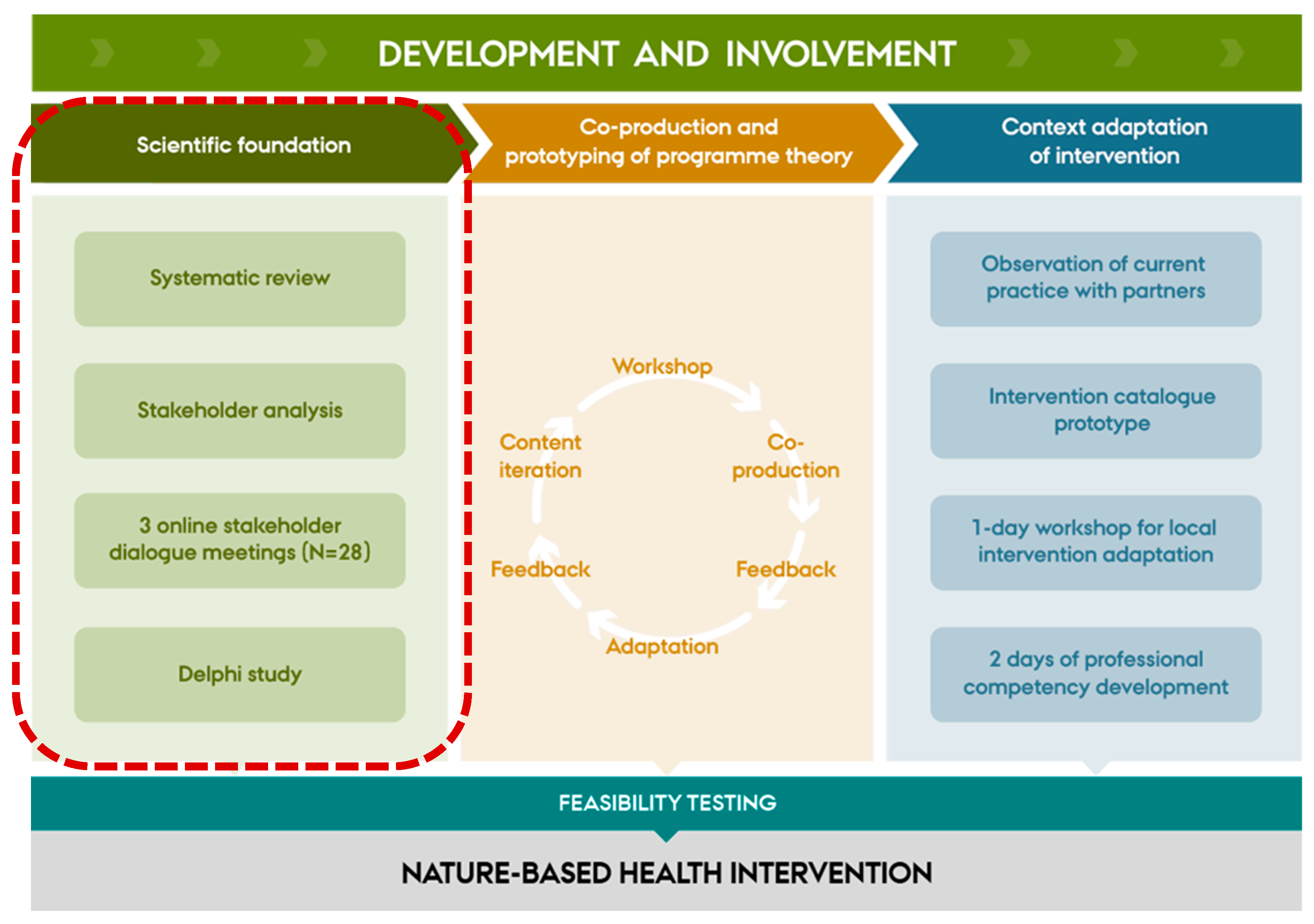 Nature-Based Health Interventions for People with Mild to Moderate ...