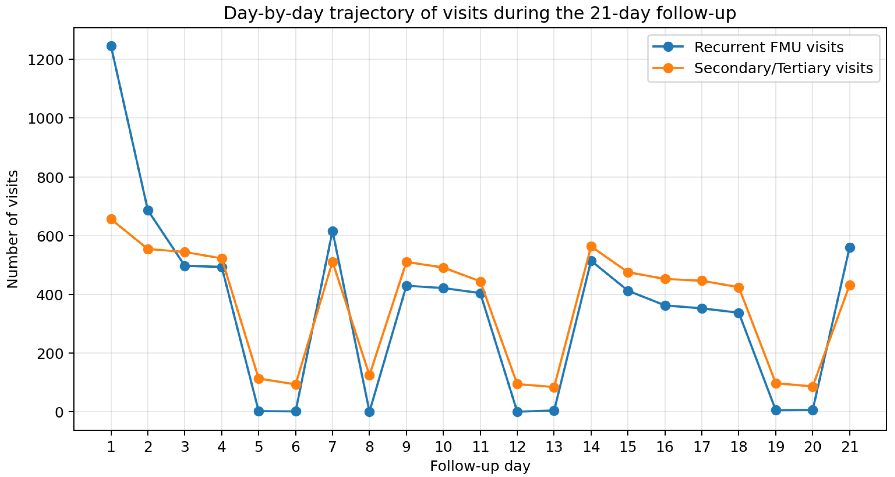 Short-Term Repeat Healthcare Visits and Area-Level Inequalities in a ...