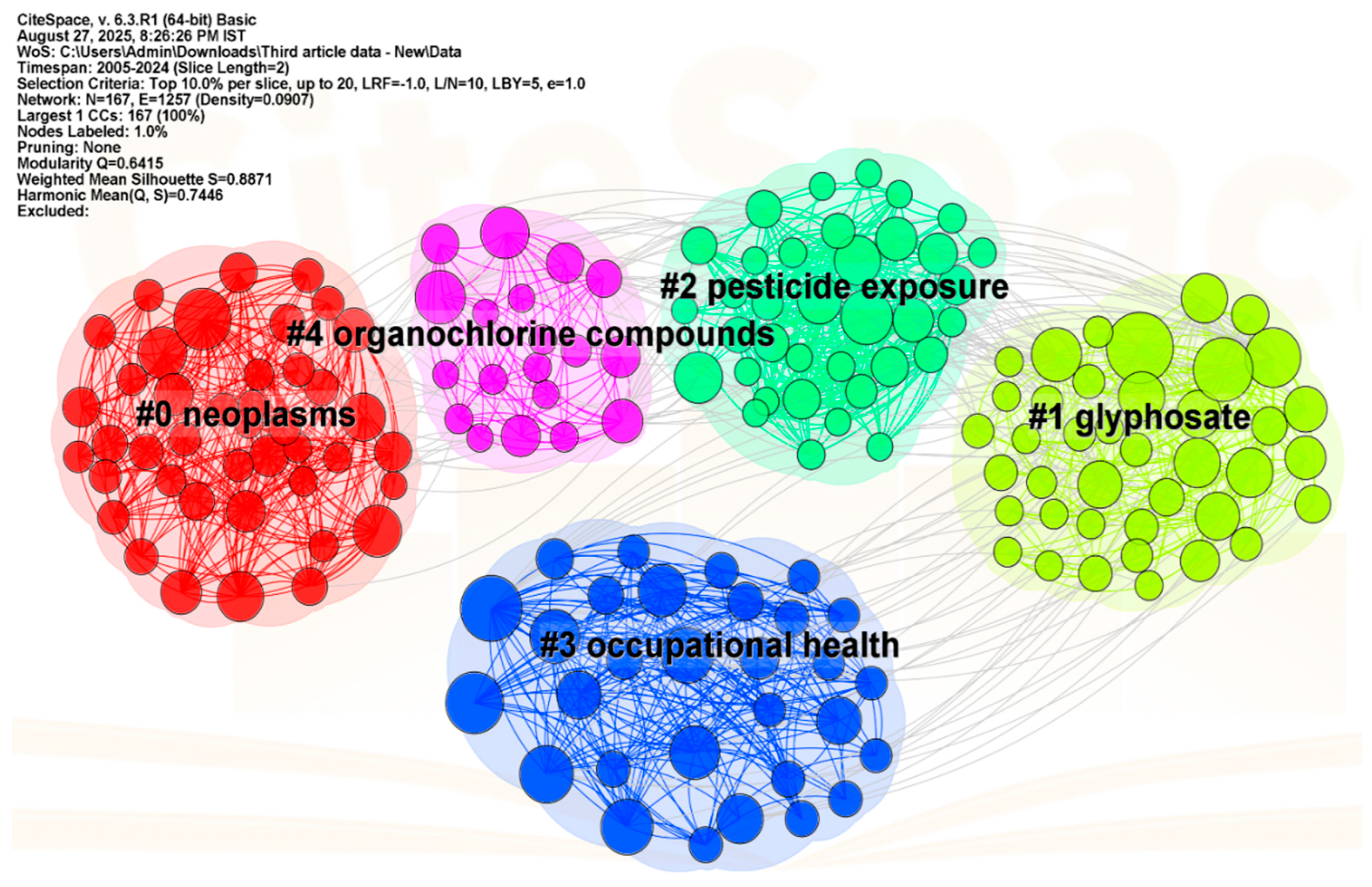 Research Trends on Pesticide Exposure and Cancer Development: A Global ...