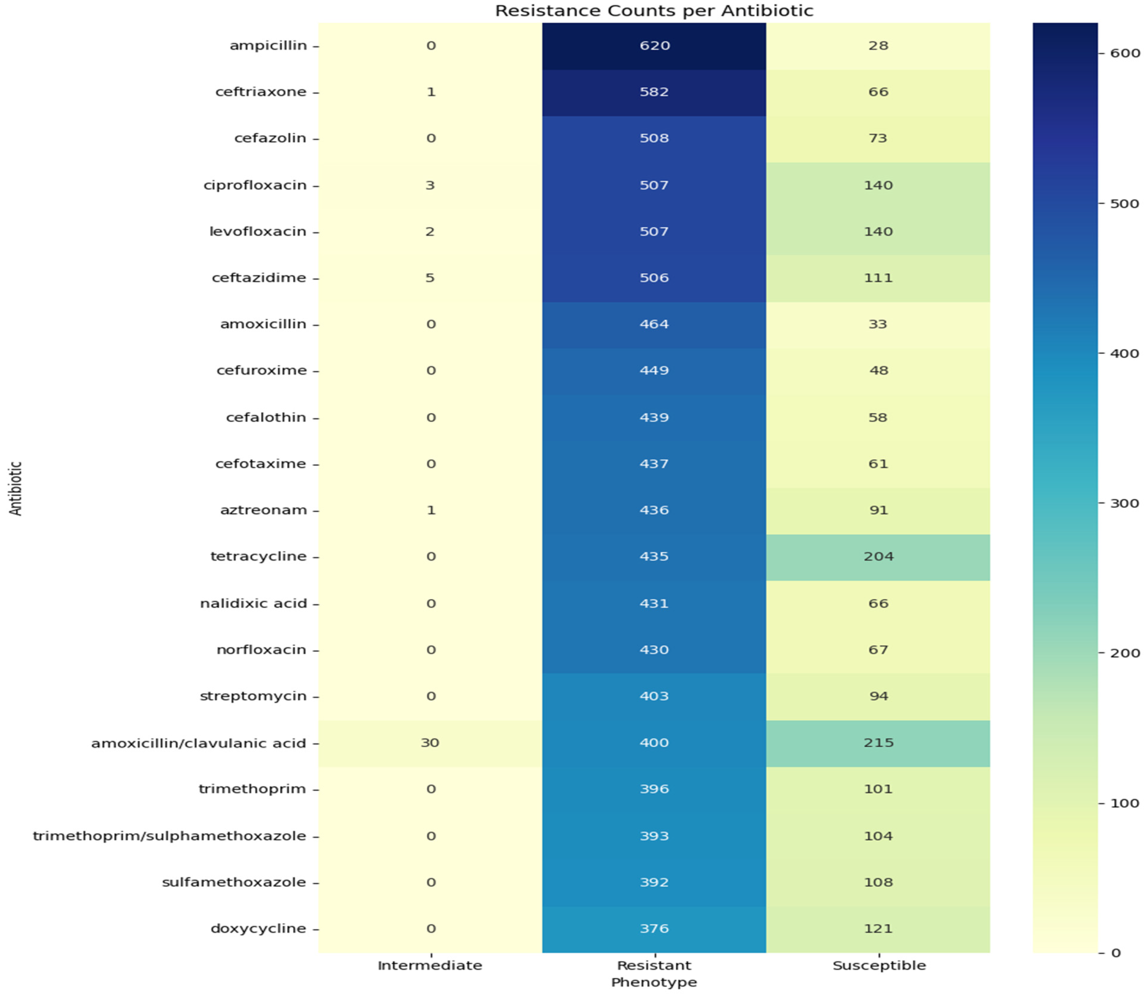 Integrating Phenotypic and Genomic Data with Machine Learning to ...