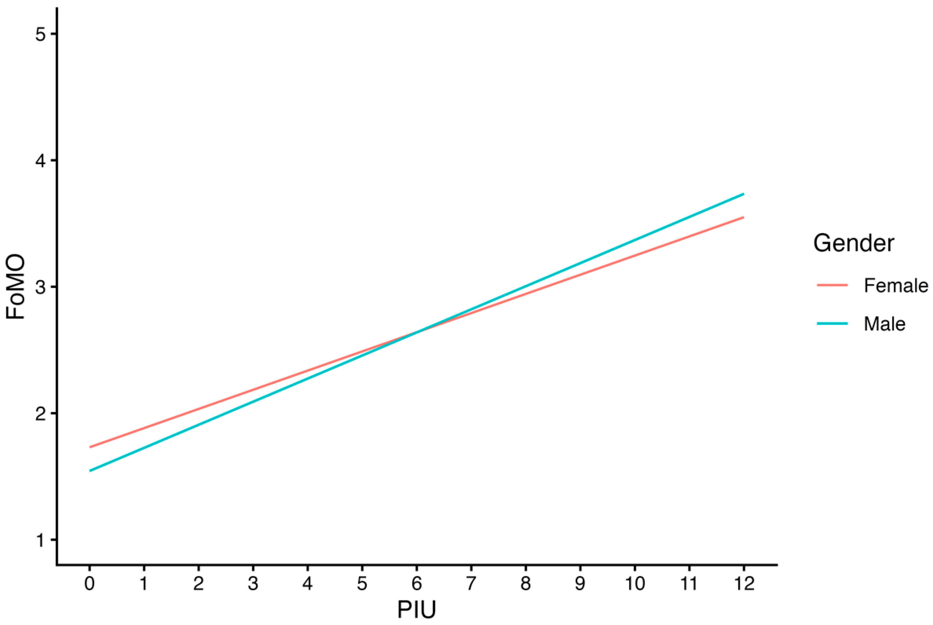 Exploring the Relationship Between Problematic Internet Use (PIU) and ...