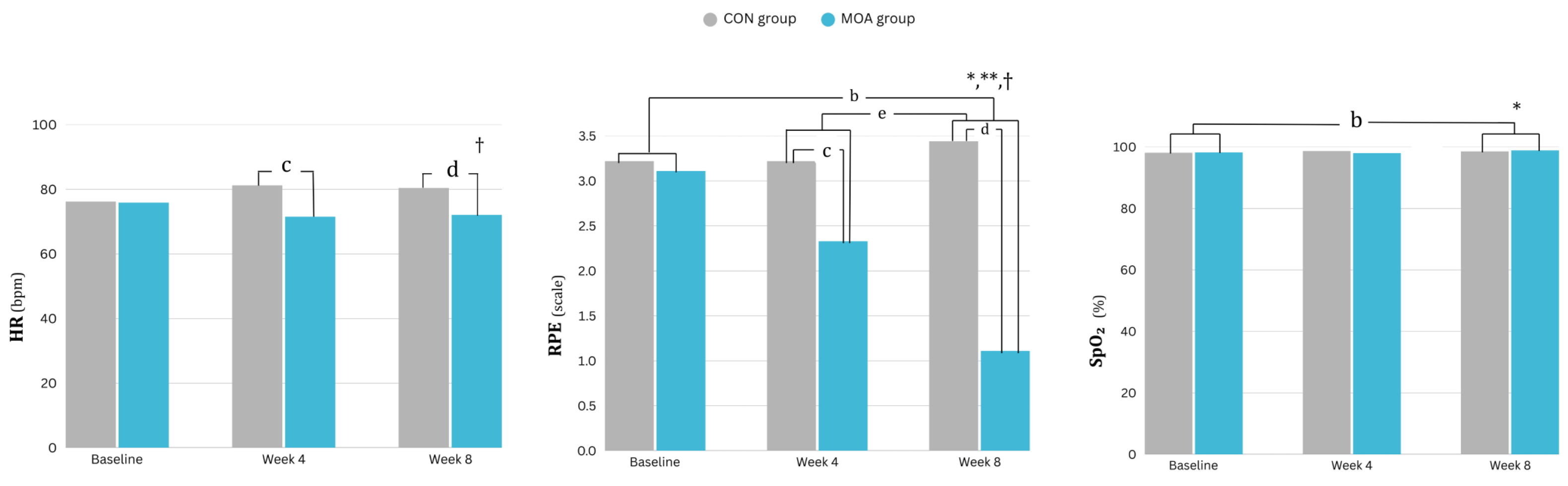 Effects of Moderate-Intensity Aerobic Exercise on Clinical Symptoms and ...