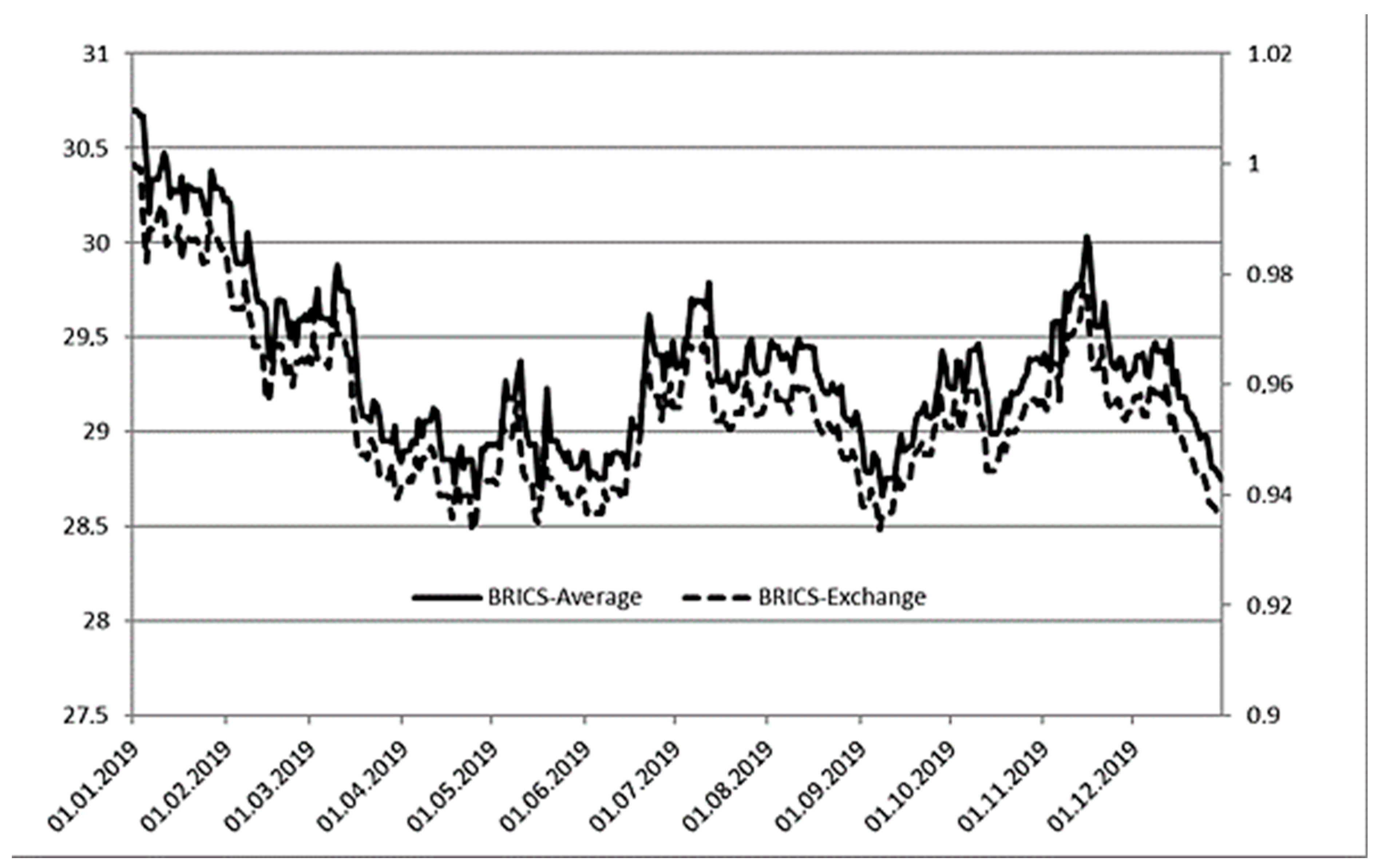 IJFS Free Full Text Digital Money Options For The BRICS IJFS Free Full Text Digital Money Options For The BRICS