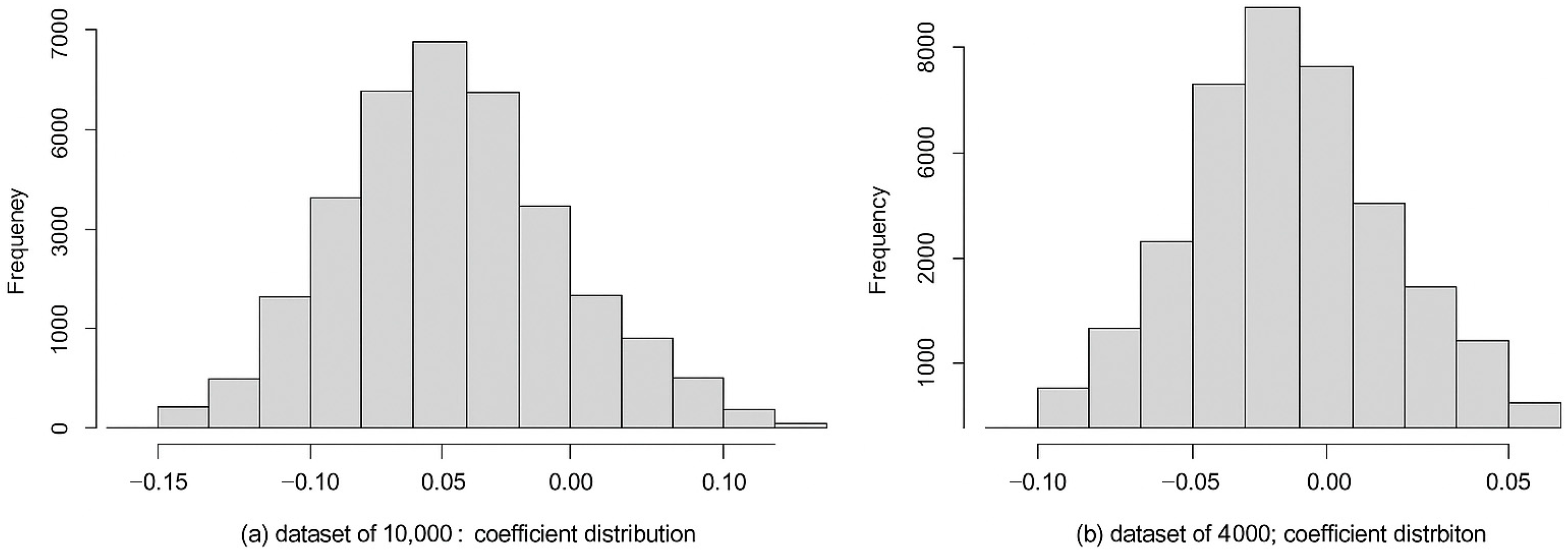 Data Asset Disclosure and Stock Price Crash Risk: A Double Machine ...