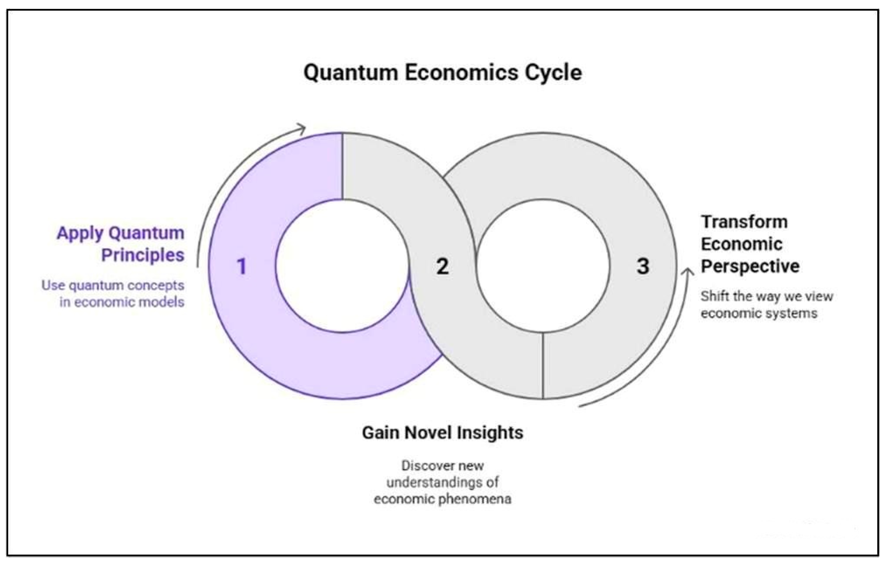 Quantum-Based Method to Estimate Future Tax Compositions: Application ...