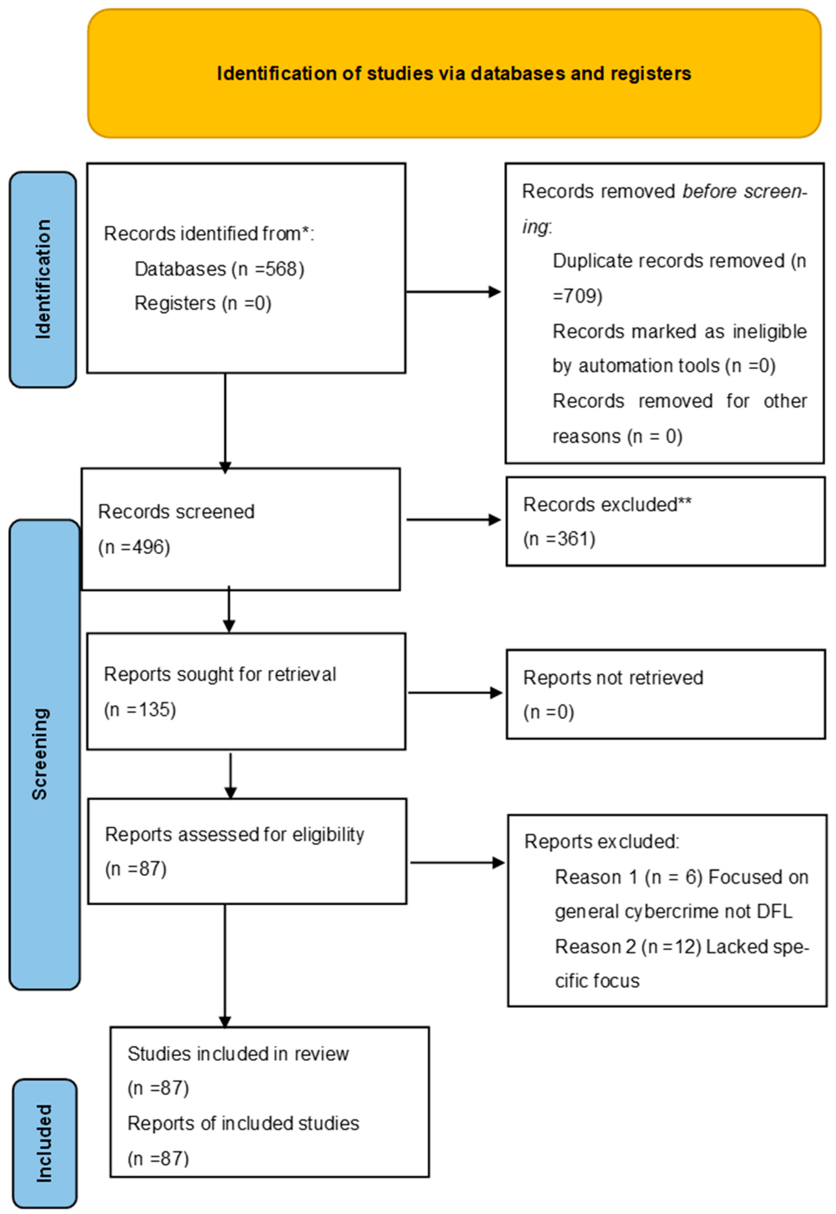 A Bibliometric Analysis of Digital Financial Literacy and Its Role in ...