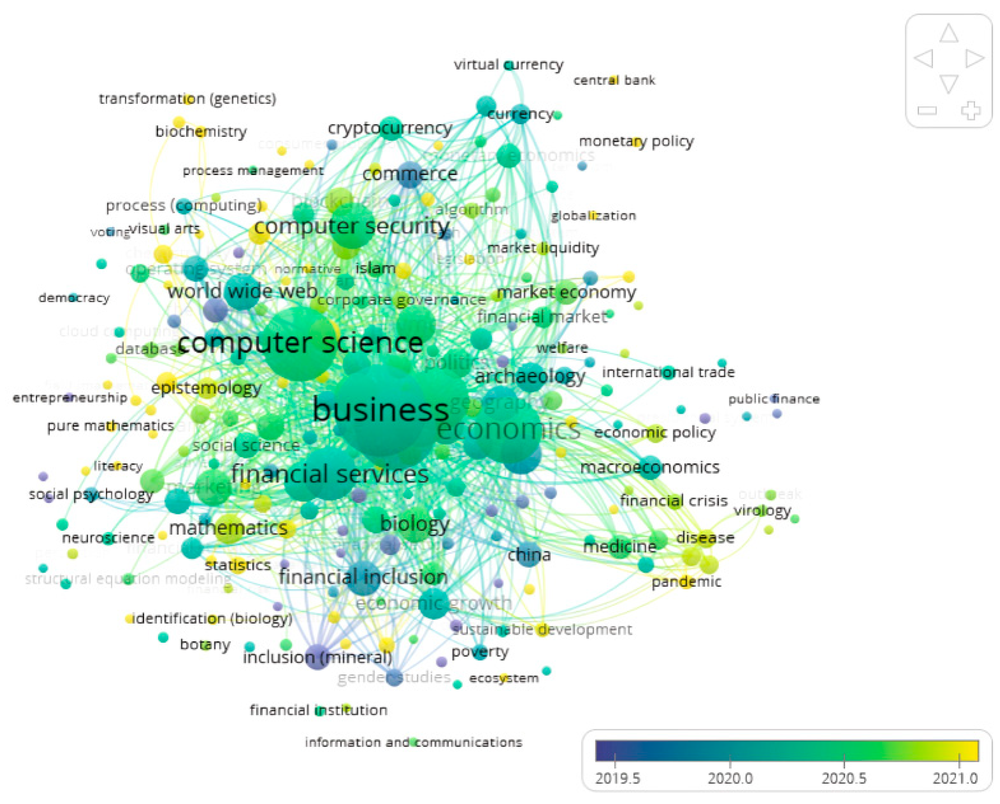 A Bibliometric Analysis of Digital Financial Literacy and Its Role in ...