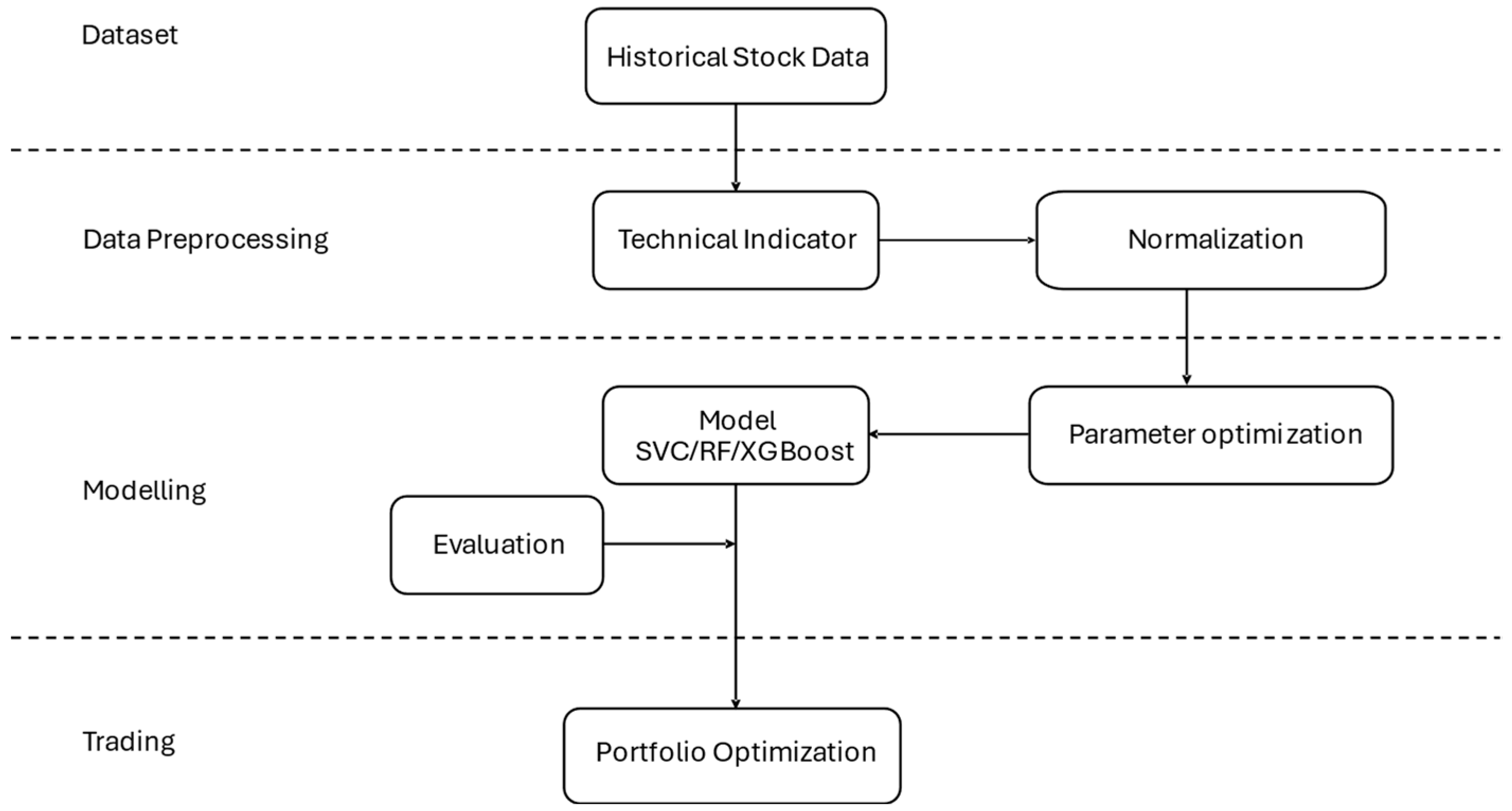 Machine Learning-Driven Portfolio Optimization Using Money Flow Index ...