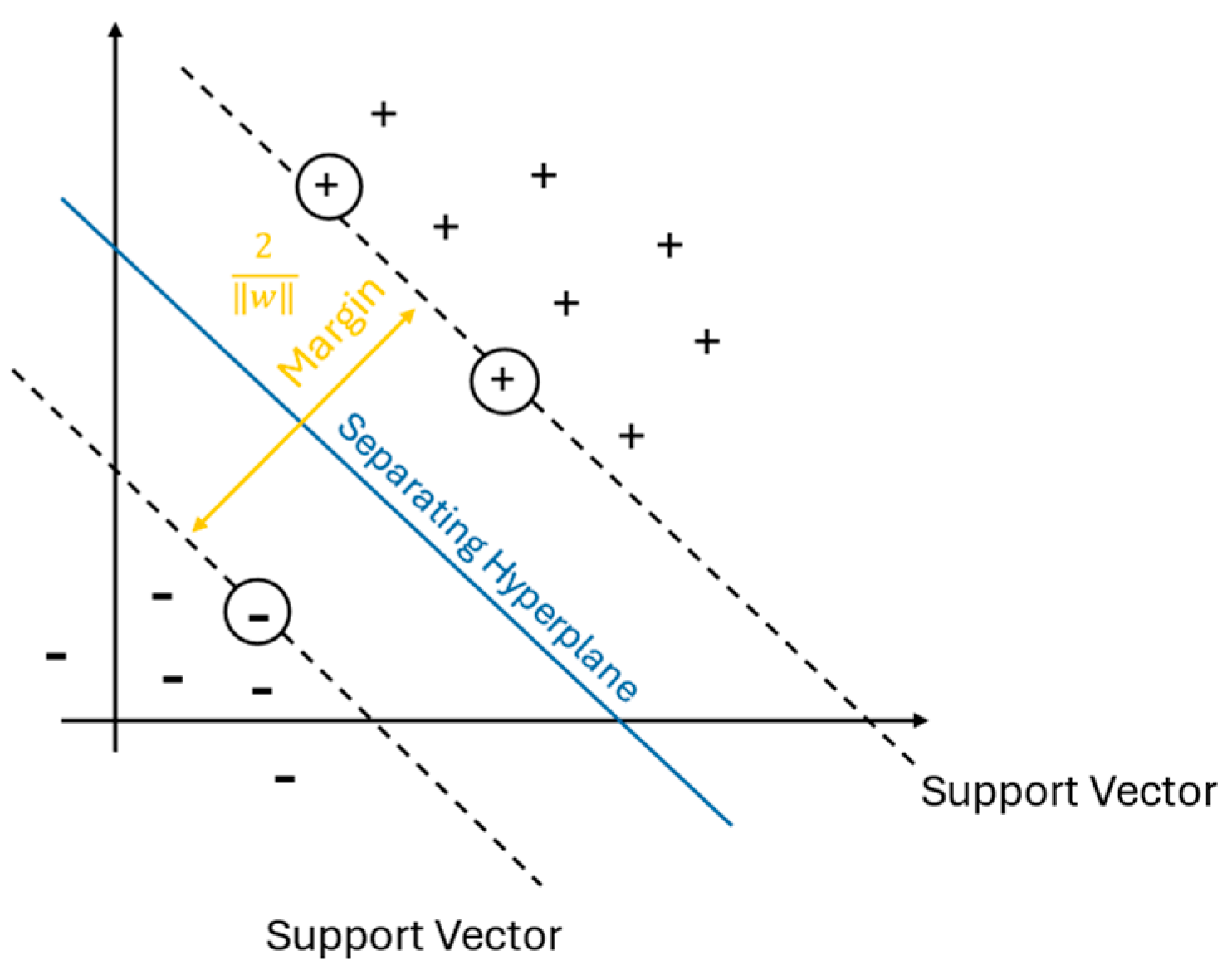 Machine Learning-Driven Portfolio Optimization Using Money Flow Index ...