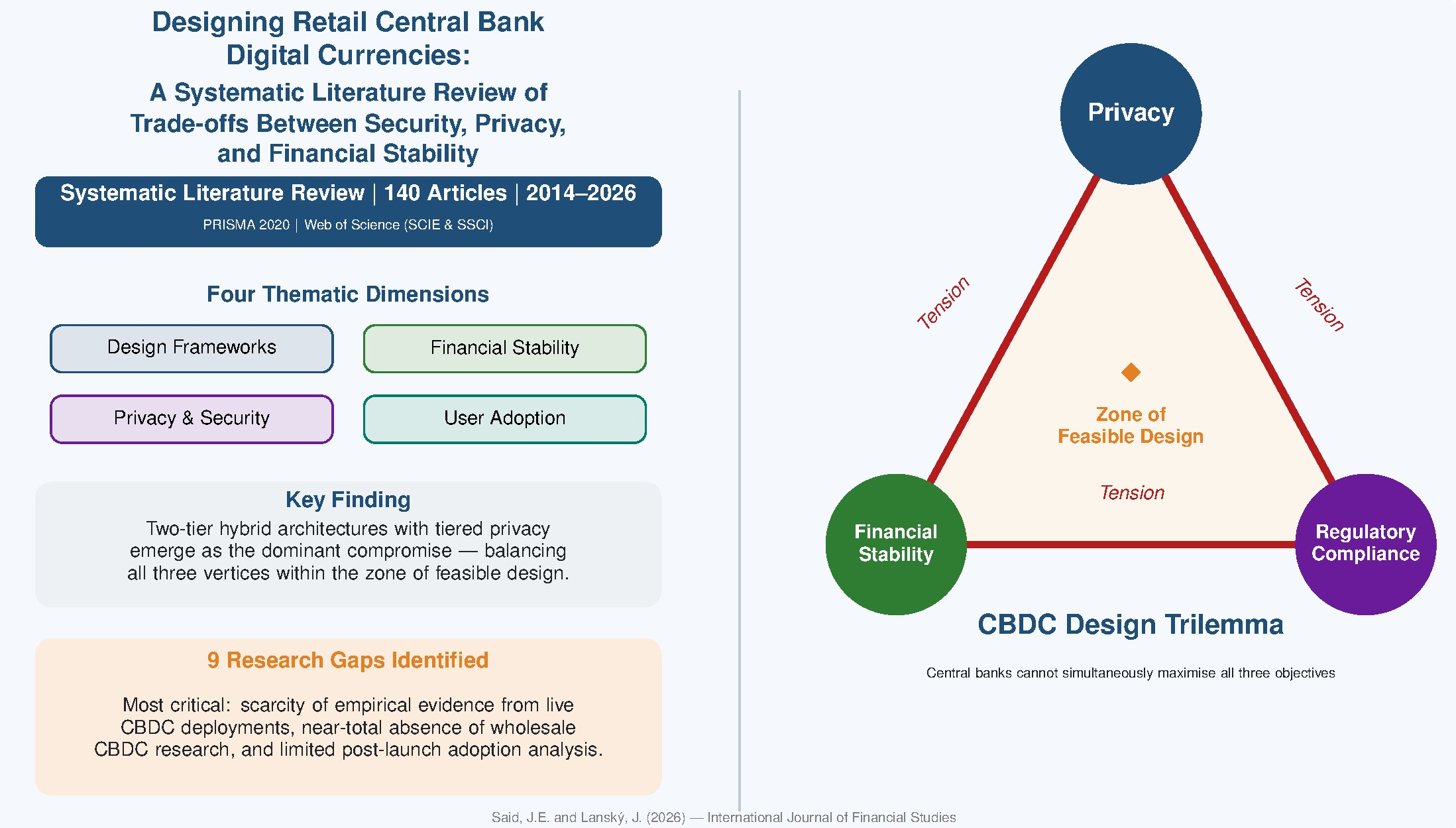 Designing Retail Central Bank Digital Currencies: A Systematic ...