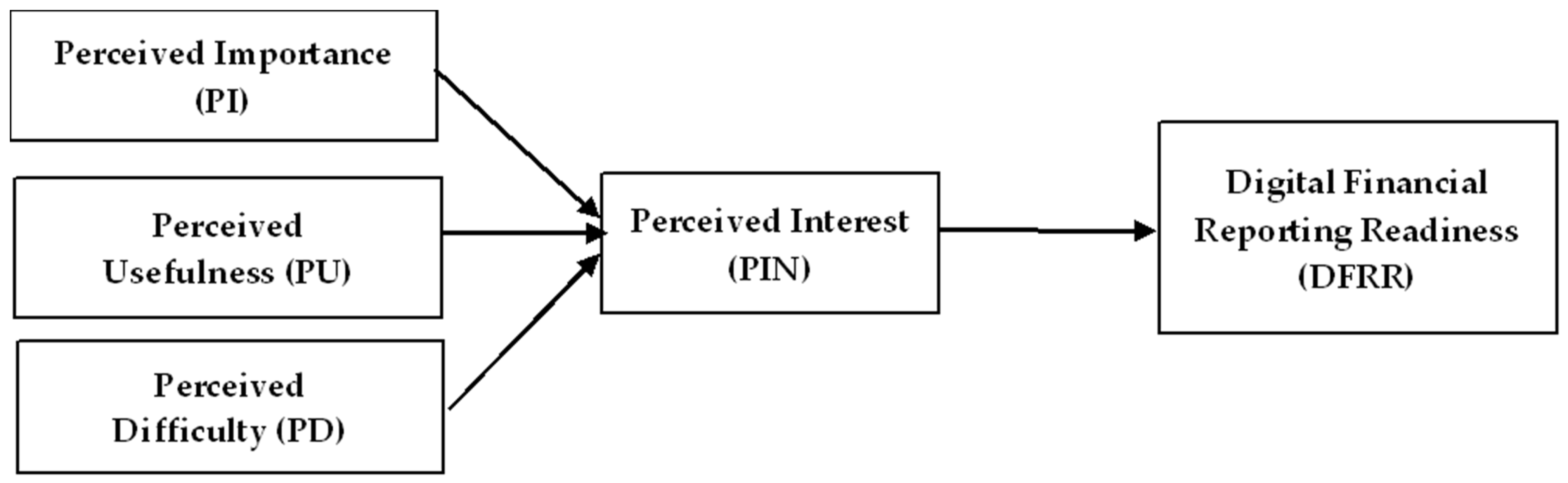 Preparing Financial Reporting Professionals for Virtual Asset ...