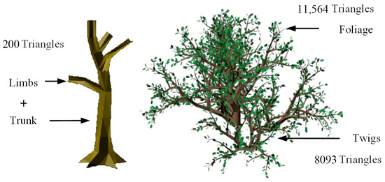 3D Visualization of Trees Based on a Sphere-Board Model