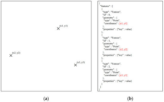 IJGI | Free Full-Text | A Novel Infringement Detection Method for GIS ...