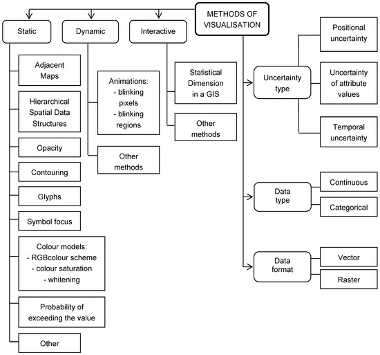 IJGI | Free Full-Text | Visualisation of Spatial Data Uncertainty. A ...