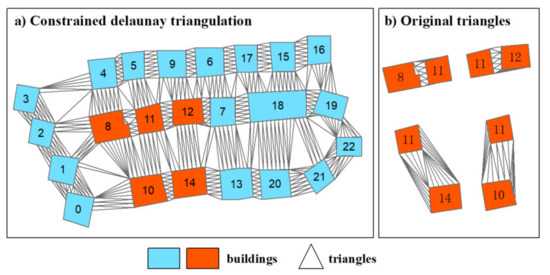 IJGI | Free Full-Text | Recognizing Linear Building Patterns in Topographic Data by Using Two ...