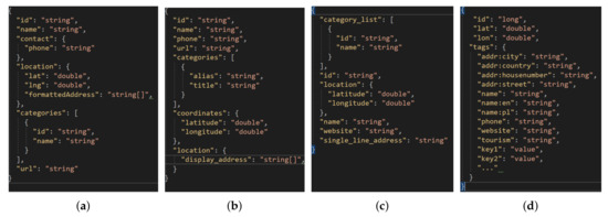 Towards Automatic Points of Interest Matching
