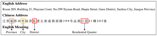 A Coarse-to-Fine Model for Geolocating Chinese Addresses